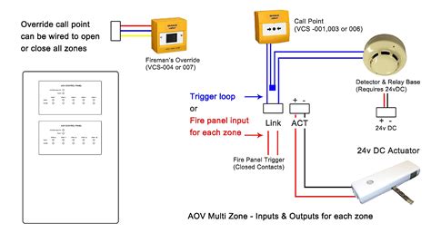 Aov Control Panel Schematics Smoke Vent Systems