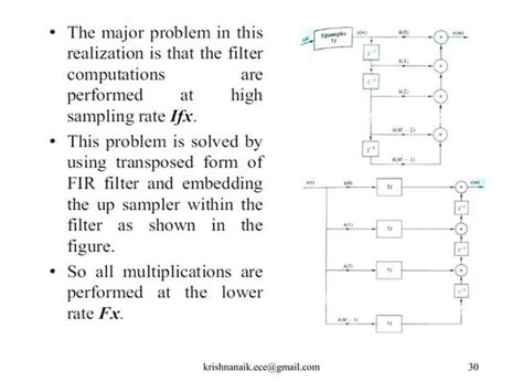 Digital Signal Processor Part4 Ppt