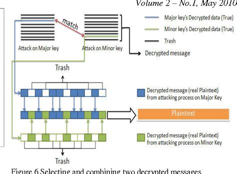 Figure 3 From Parallel Key Encryption For Cbc And Interleaved Cbc Semantic Scholar