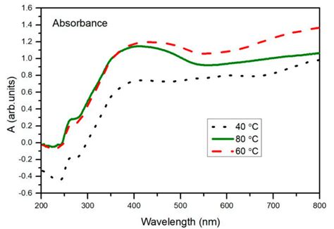 Diffuse Reflectance And Absorbance Spectra Of Copper Selenidepa Thin