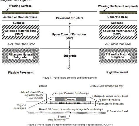 Austroads Pavement Design Guide Design Talk