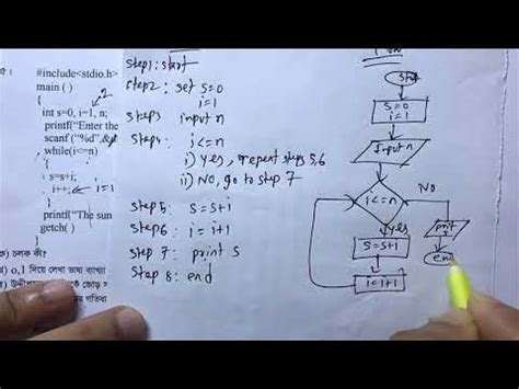 HSC ICT Chapter 5 Creative Question 9 2016 Board Questions Solution Part 2 YouTube