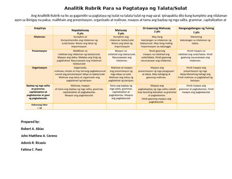 Analytical Rubric Group 2 Pdf