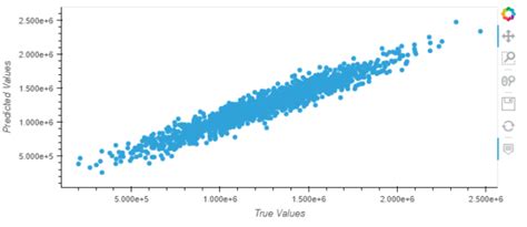 Simple Linear Regression Using Scikit Learn Analyticslearn