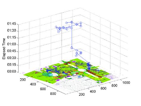 space time diagram of a typical tracking dataset download scientific