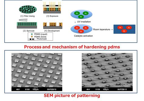 Lithography Of Composite Material Nanomicro System Labkyoto Univ