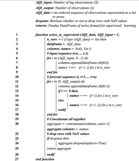 algorithm 1 aqi prediction to convert supervised machine learning