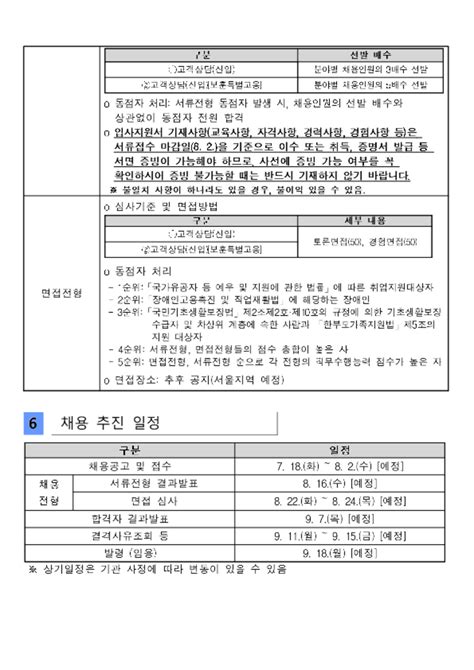 한국우편사업진흥원 무기계약직 신입고객상담 채용 공모전 대외활동 링커리어