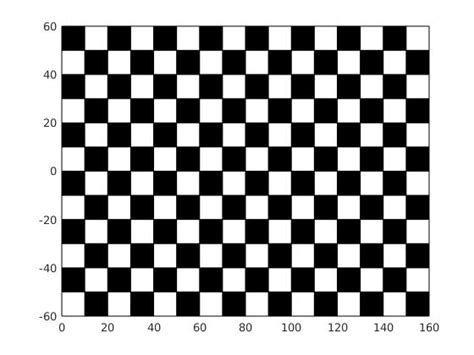 Matlab Draw Matrix With Colours Stack Overflow