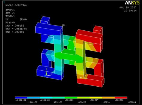 23 Displacement Contour Plot In X Direction Download Scientific Diagram