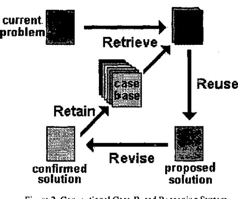 Figure 2 From Unsupervised Case Classification Using Kohonen Self Organizing Feature Map In A