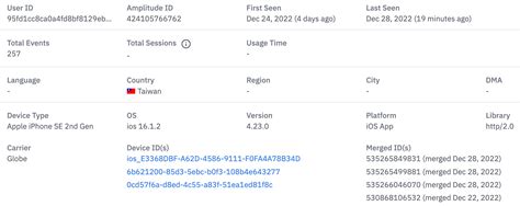Why Amplitude Create A New Amplitude Id After Anonymous Events Community