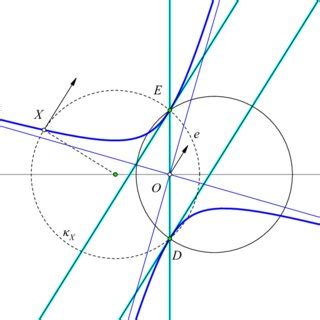 Fixed points of f lie on the rectangular hyperbola µ Download Scientific Diagram