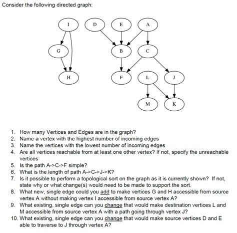 Solved Consider The Following Directed Graph How Many Chegg