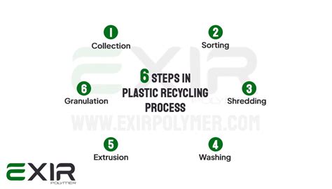 The Complete Guide to Plastic Recycling Process Flow