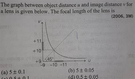 [answered] the graph between object distance u and image distance v for