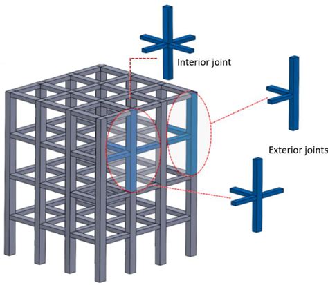 Reinforced Concrete Beam Column Joints Download Scientific Diagram