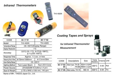 Impa Code 651793 DSS Maritime