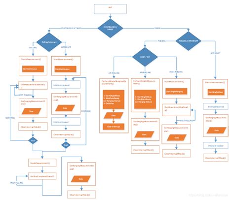 VL53L0X TOF Sensor Introduction AMS And STM32