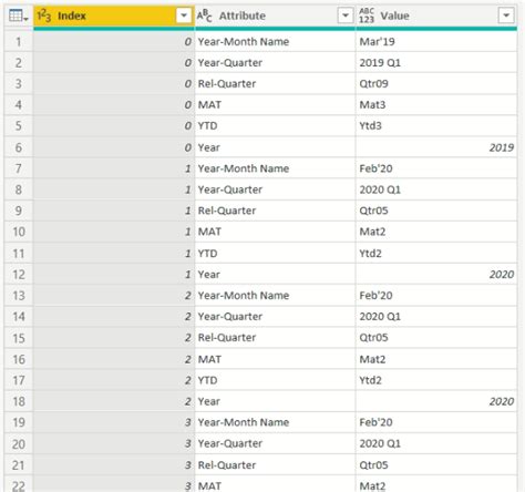 help with order data in chronological order microsoft fabric community