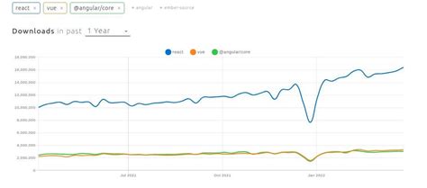 Top Javascript Trends To Watch In 2022 ITChronicles