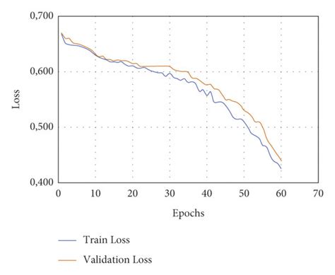Overall Proposed Structure Performance Analysis 1 Download Scientific Diagram
