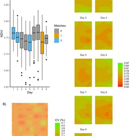 Normalized Difference Vegetation Index Ndvi Box And Whisker Plot By