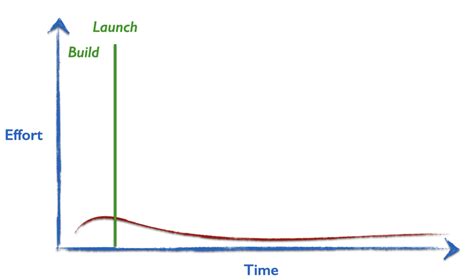 Even A Digital Content Factory Is Not Built In A Day Scriptorium