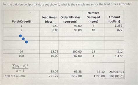 Solved For The Data Set Below Partial Data Set Shown What