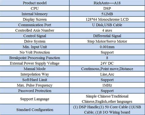 richauto dsp a18s 4 axis cnc controller usb linkage motion control