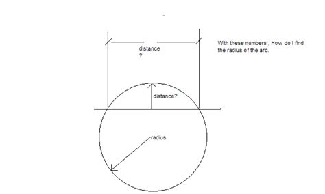 How Do I Find The Radius FineWoodworking