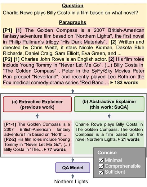 Summary Of Summarizer Augmented Qa Suqa To Generate More Concise Download Scientific Diagram