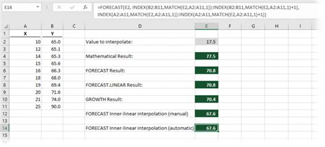 How To Interpolate In Excel 4 Simple Ways