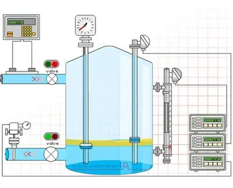Type Tank Level Senors For Liquid And Solid Sino Inst