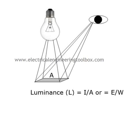 Basics Of Electrical Lighting Design I ~ Learning Electrical Engineering