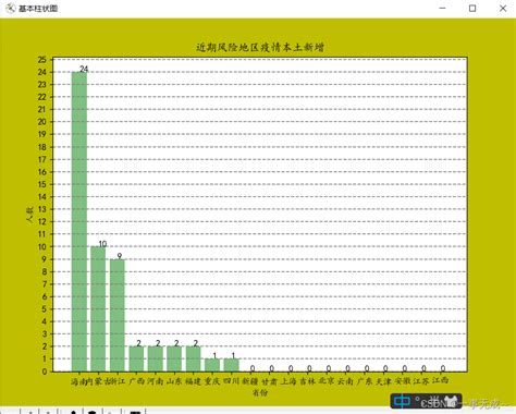 Python Matplotlib详细教程（完结）plt中文文档python Csdn博客