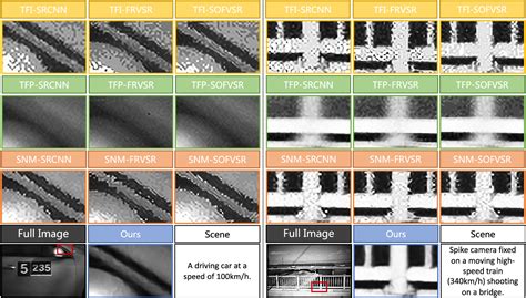 Figure 12 From Learning Super Resolution Reconstruction For High Temporal Resolution Spike