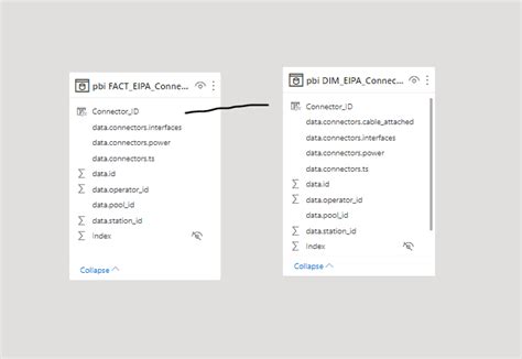 Solved Issue With Relationship Between 2 Calculated Colum