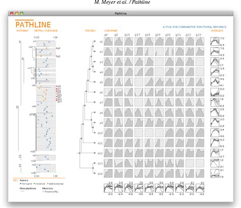 Figure 1 From Eurographics Ieee Vgtc Symposium On Visualization 2010 Pathline A Tool For
