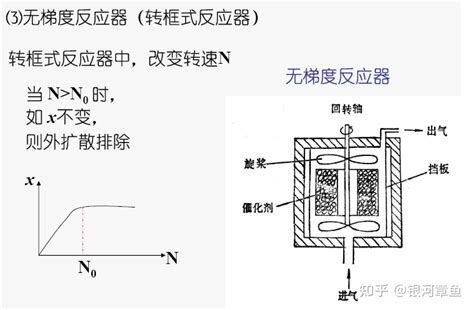 反应工程unit4课堂笔记 知乎
