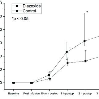 Cardiac Index After The LCX Occlusion The Cardiac Index Was Better Download Scientific