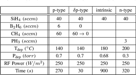 Table I From Fabrication Of Junction Field Effect Transistors On A Flexible Substrate By Using