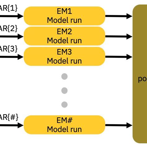 Cimf Workflows Example Workflow Flavours Achieving Different Risk Download Scientific Diagram