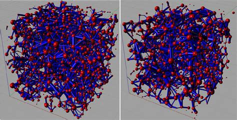Pore Networks Extracted From 3d Stochastic Reconstructions Resulted