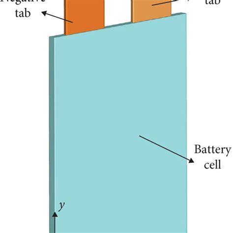 A Multilayer Structure Inside The Pouch Battery B Geometric Model