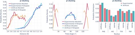Augmenting A Training Dataset Of The Generative Diffusion Model For Molecular Docking With
