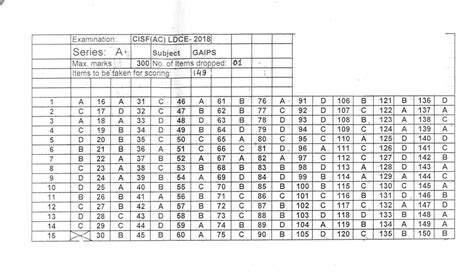 CISF Result 2018 UPSC Written Result CISF AC LDCE