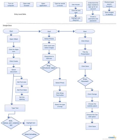 Шаблон блок схемы документов Google Google Docs Flowchart
