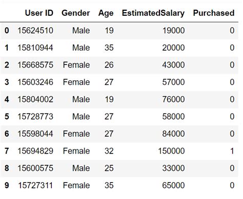 Knn Classifier In Python Implementation Features And Application
