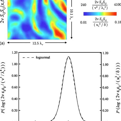 Jpdf Of The Q And R Invariants Of The Velocity Gradient Tensor Download Scientific Diagram